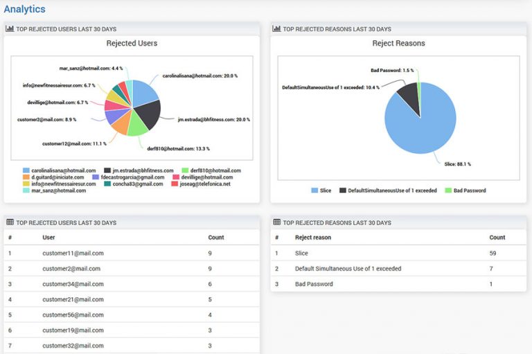 Rejected Logins I Start Hotspot Cloud WiFi software